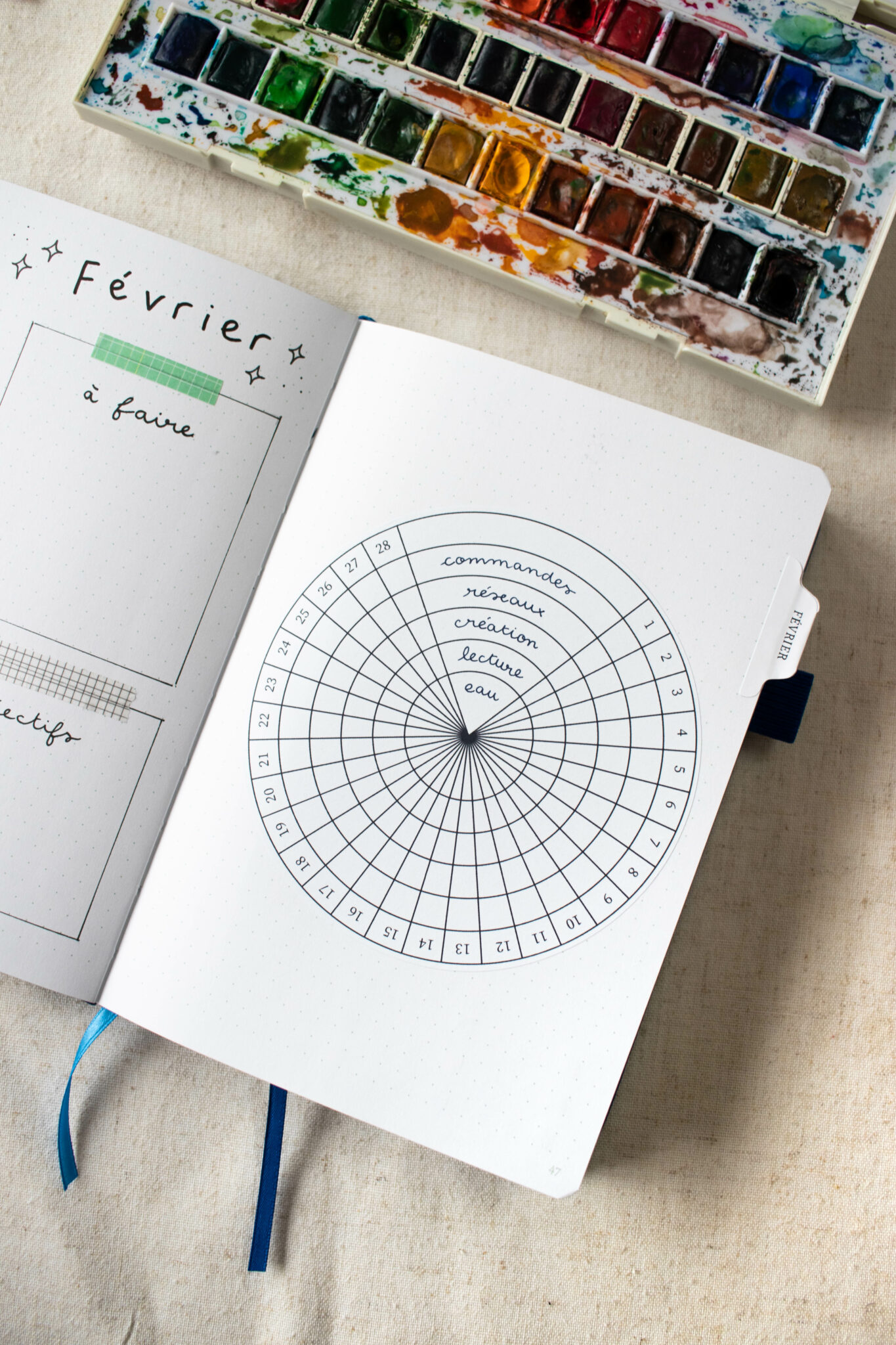 Comment j’ai transformé mon bujo en challenge lecture pour février ...